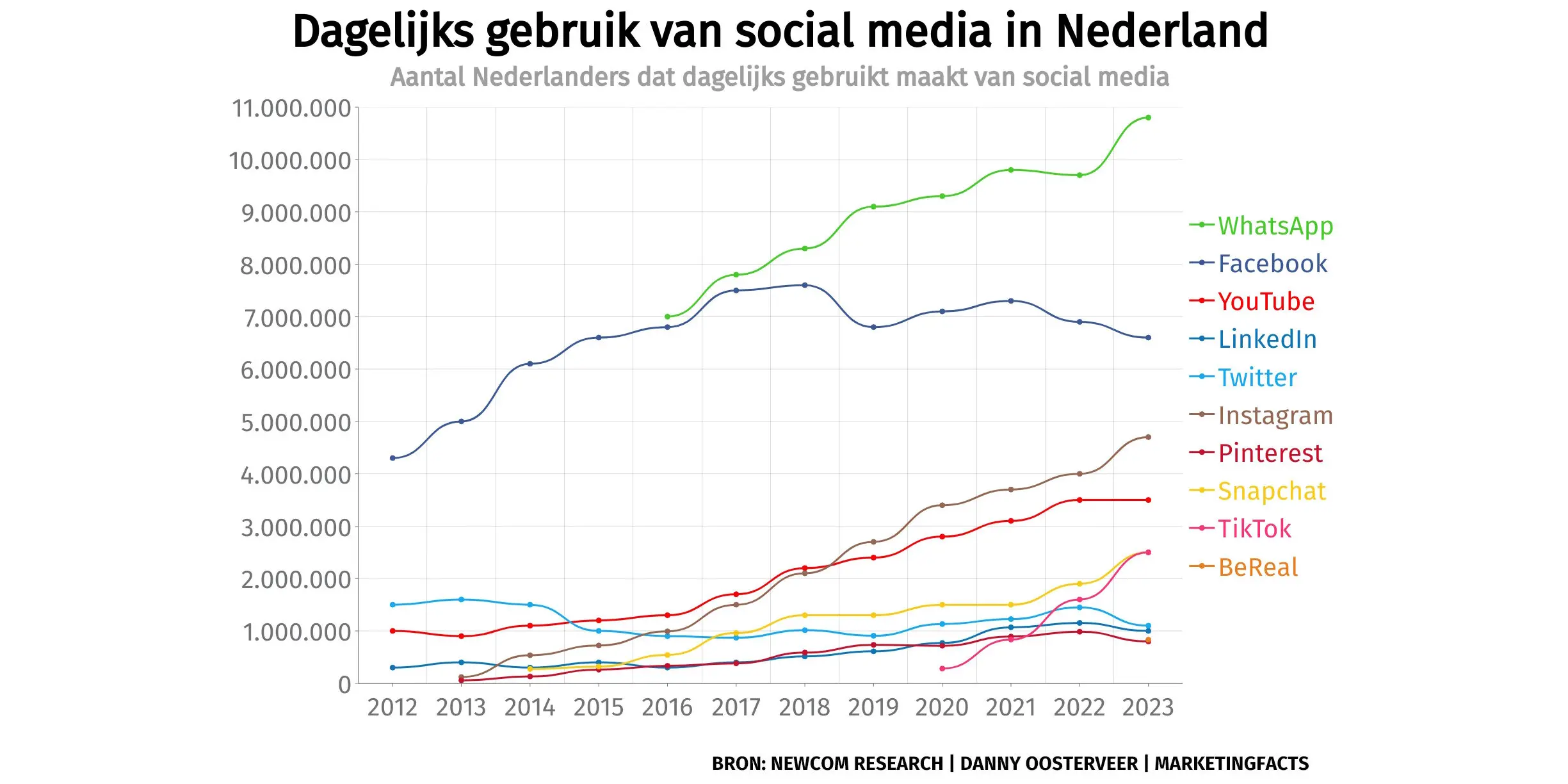 In 7 Stappen je Merkcommunicatie Strategie opstellen